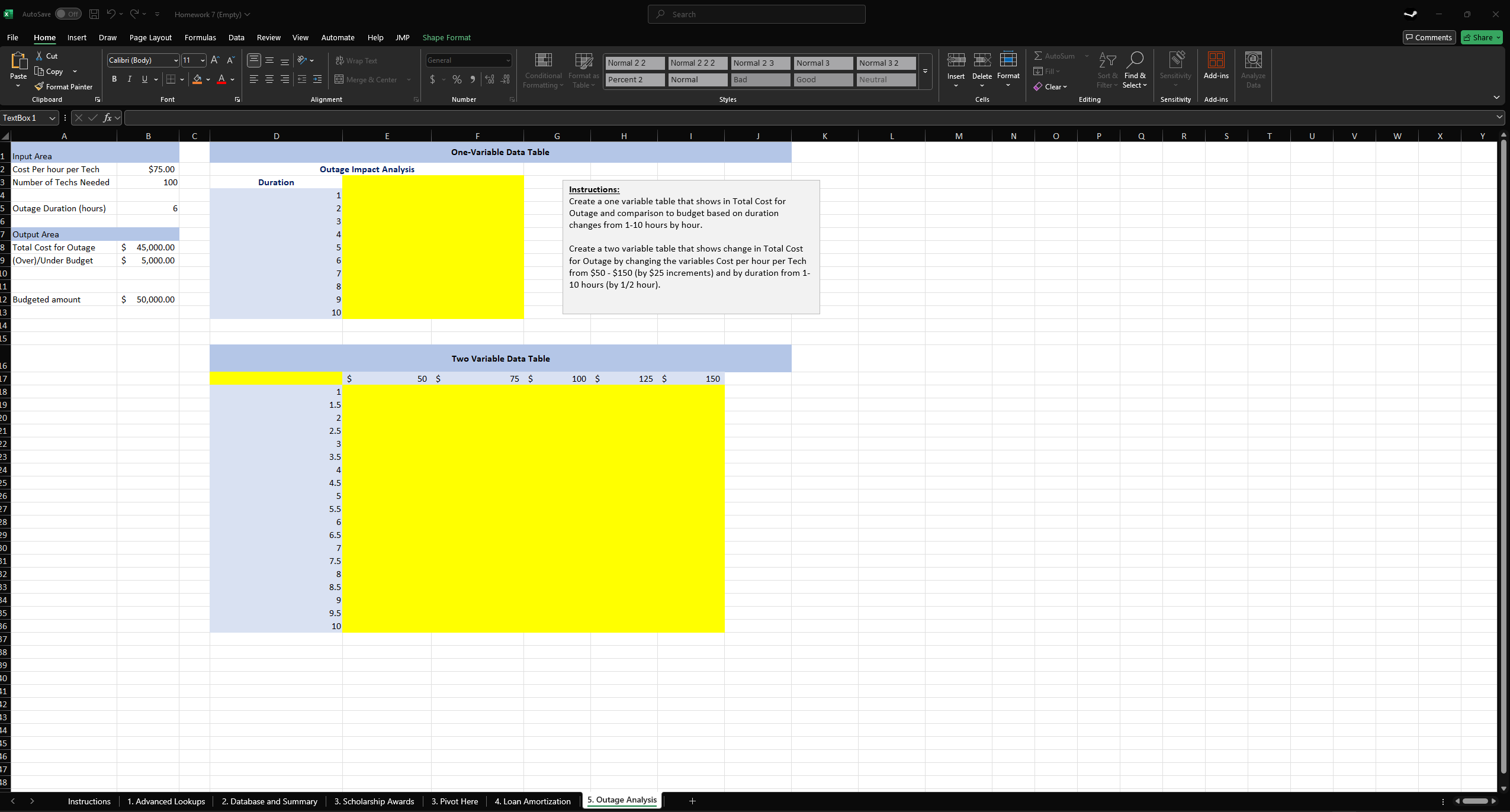 Instructions: Create a one variable table that shows | Chegg.com