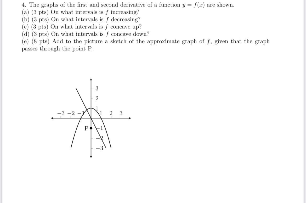 Solved The graphs of the first and second derivative of a | Chegg.com