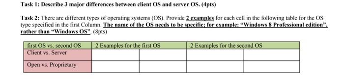 Solved Task 1: Describe 3 major differences between client | Chegg.com