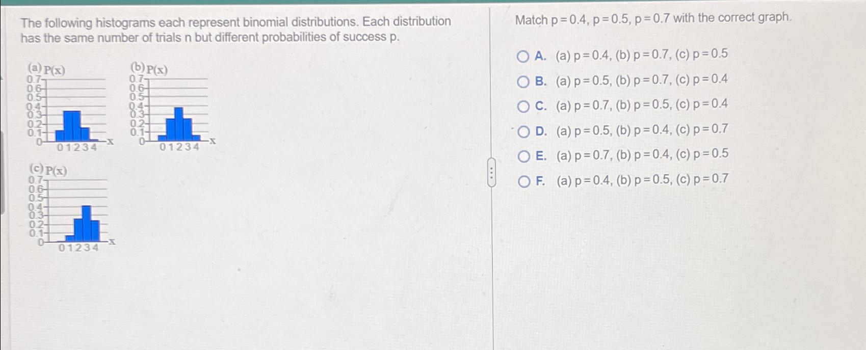 Solved The following histograms each represent binomial | Chegg.com