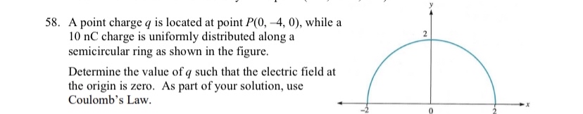 Solved A point charge q ﻿is located at point P(0,-4,0), | Chegg.com