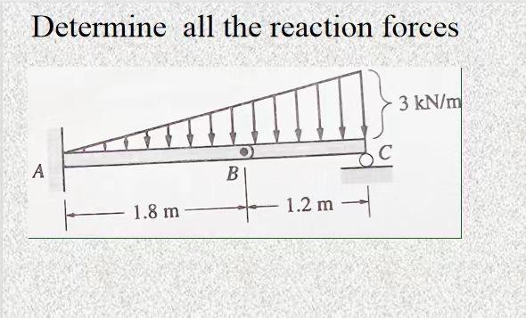 Solved Determine all the reaction forces | Chegg.com
