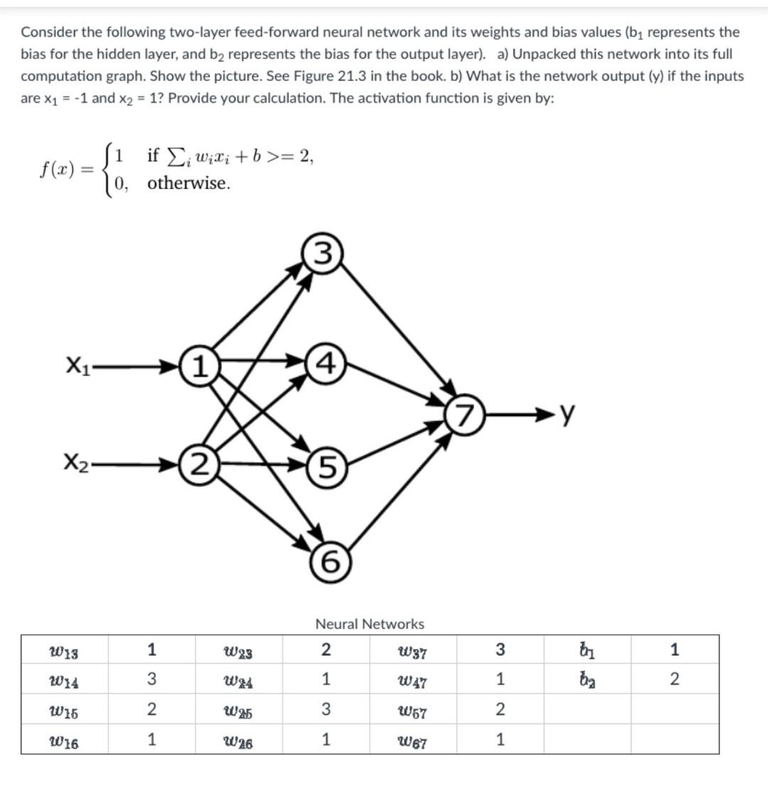 Solved Plase don't copy and paste others Chegg answer here | Chegg.com