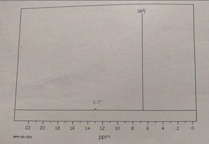 Solved label nmr and find structure | Chegg.com