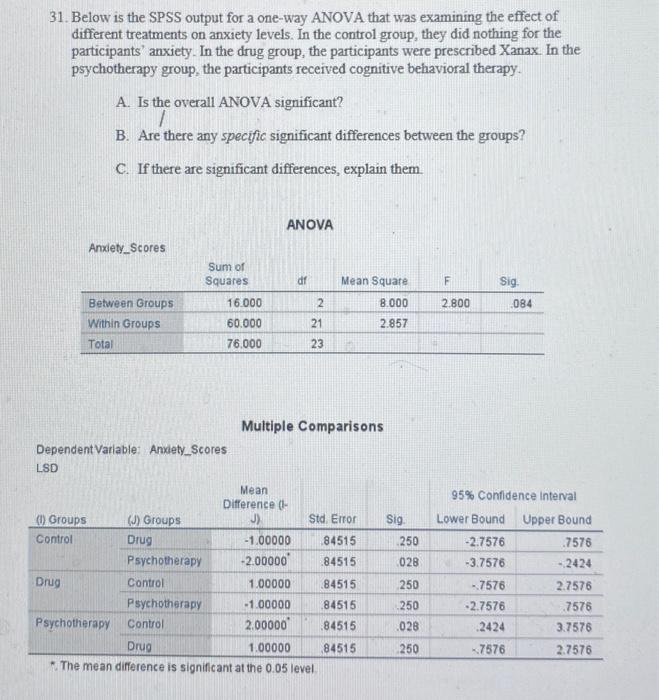 31. Below is the SPSS output for a one-way ANOVA that | Chegg.com
