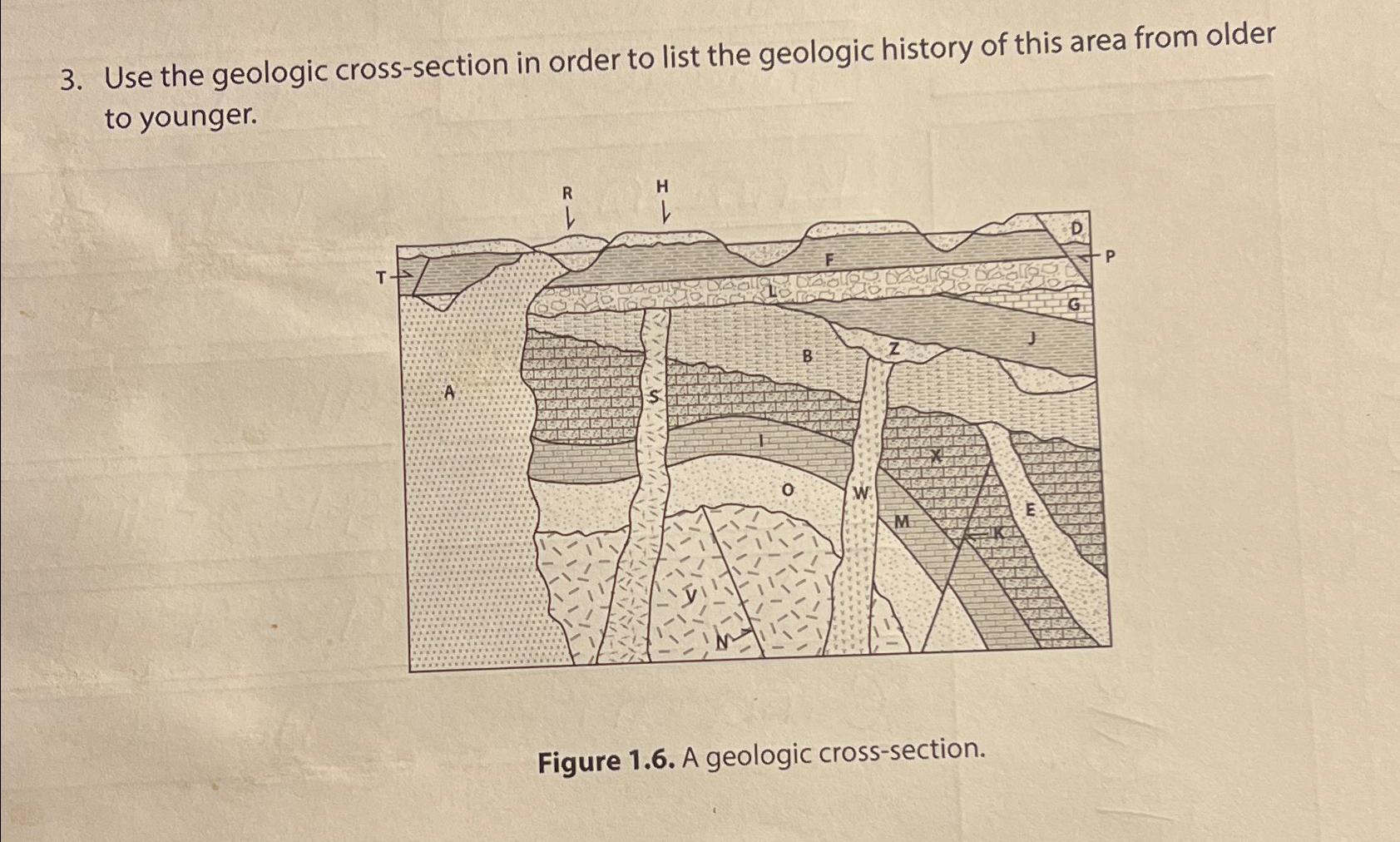 Solved Use the geologic cross-section in order to list the | Chegg.com
