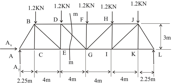 Solved: Chapter 6 Problem 164P Solution | Vector Mechanics For Engineers: Statics 7th Edition ...