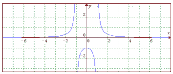 Solved 1. Determine the equation of the following graph.2. | Chegg.com