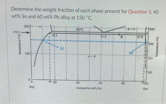 Solved Determine the weight fraction of each phase present | Chegg.com