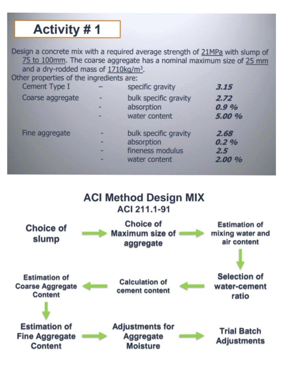 Solved Design a concrete mix using ACI design mix and | Chegg.com