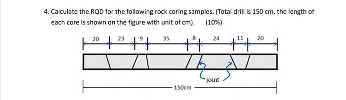Solved 4. Calculate the RQD for the following rock coring | Chegg.com