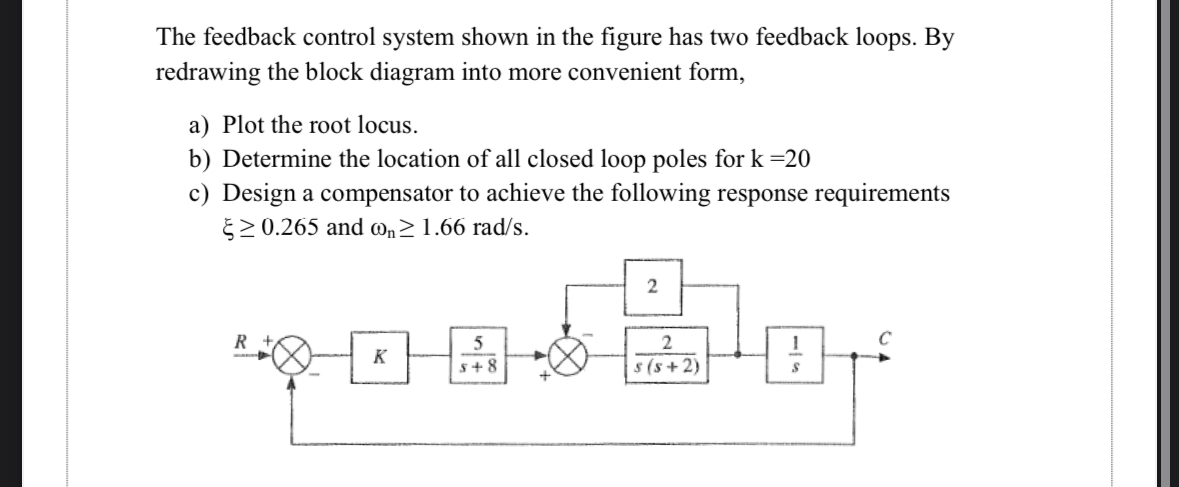 The feedback control system shown in the figure has | Chegg.com