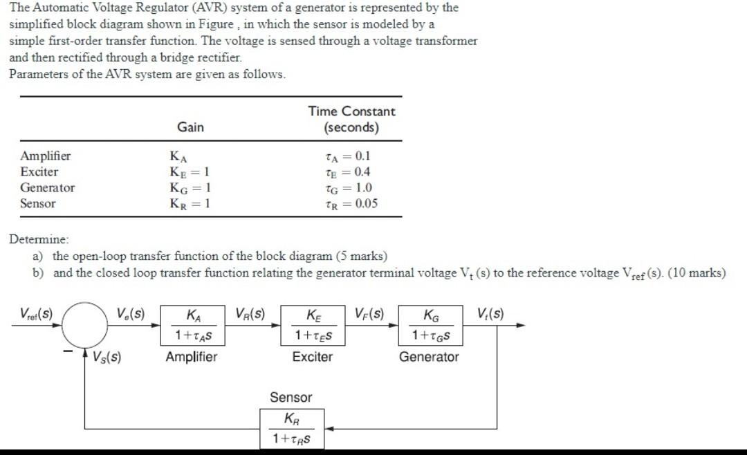 Solved The Automatic Voltage Regulator (AVR) system of a | Chegg.com