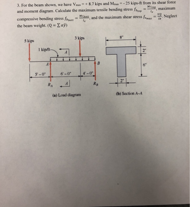 Solved fotop 3. For the beam shown, we have Vmax = + 8.7 | Chegg.com
