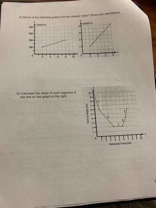 Solved 5) Which of the following graphs has the steeper | Chegg.com