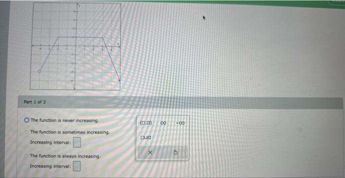 Solved The Function Is Never Increasing The Function Is 0437