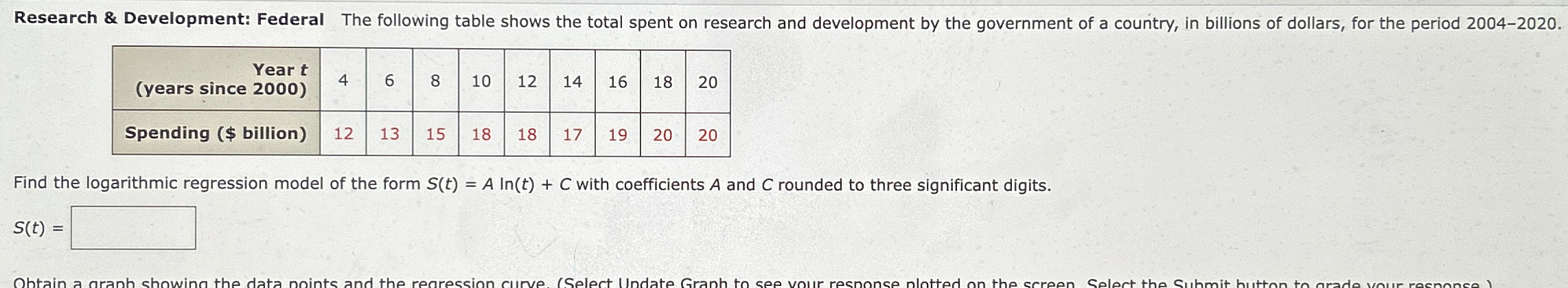 Solved Research & Development: Federal The following table | Chegg.com