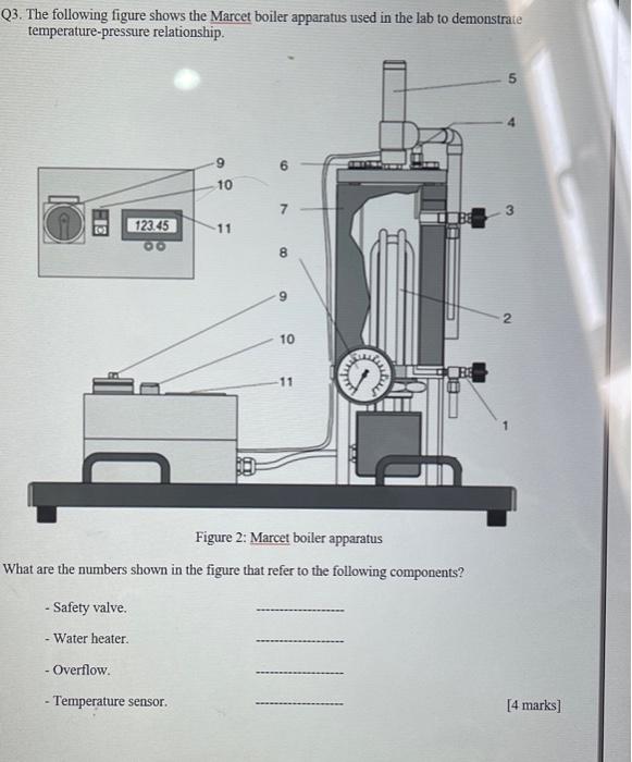 Solved Q3. The following figure shows the Marcet boiler | Chegg.com