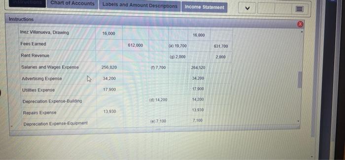 Solved Instructions Chart of Accounts Labels and Amount | Chegg.com