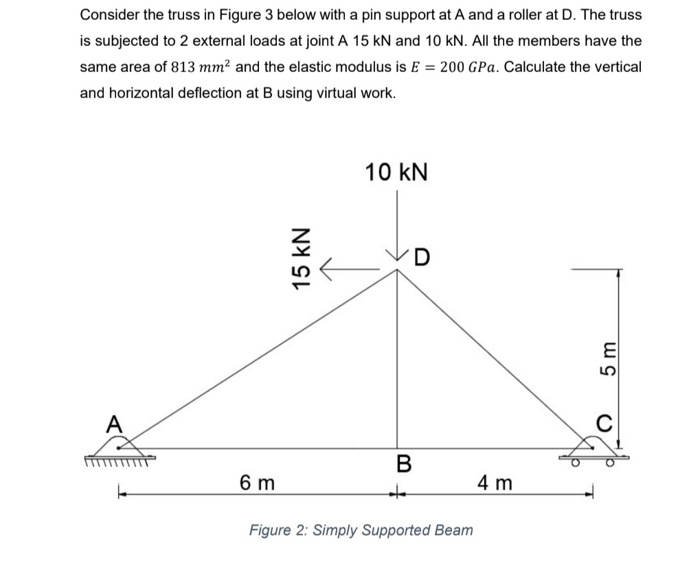 Solved by an EXPERT Consider the truss in Figure 3 ﻿below with a pin | Chegg.com