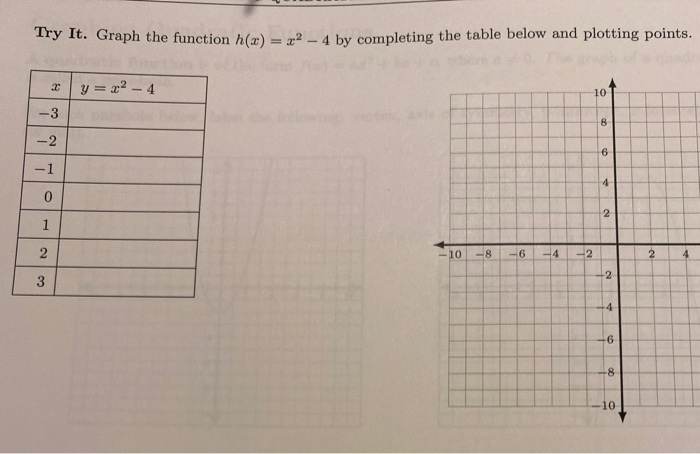 Solved Try It. Graph the function h(x) = x2 - 4 by | Chegg.com