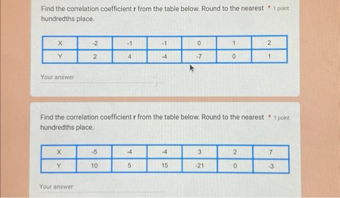 Solved Find the correlation coefficient r from the table | Chegg.com