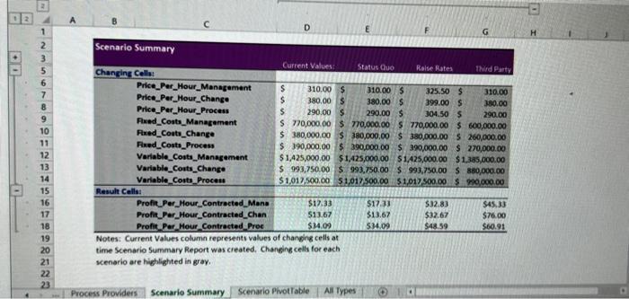 Cairo Consulting - Product Mix12. Switch to the All | Chegg.com