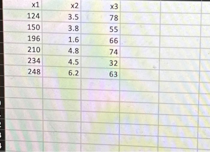 Solved The accompanying data file contains 3 variables, | Chegg.com