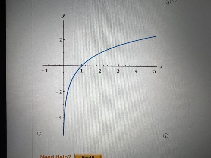 Solved Let G be the function defined by G(x) = [log, (x)] | Chegg.com