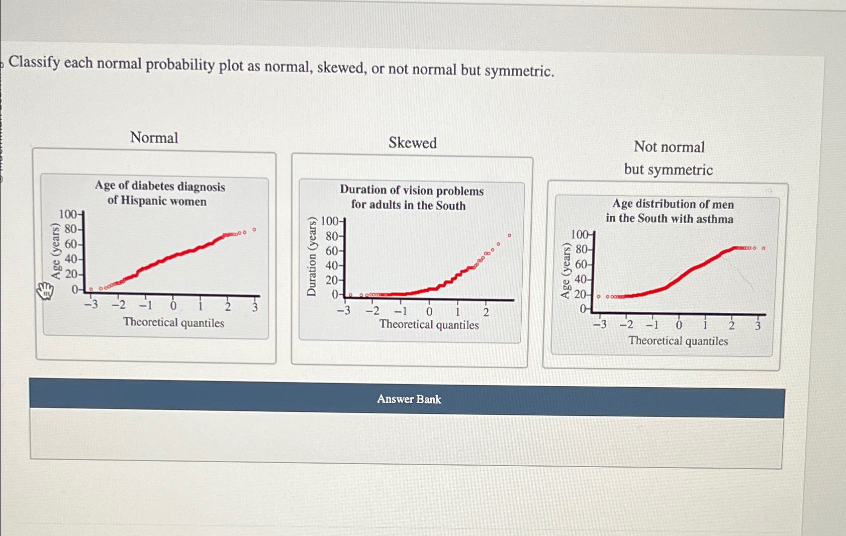 Solved Classify each normal probability plot as normal, | Chegg.com