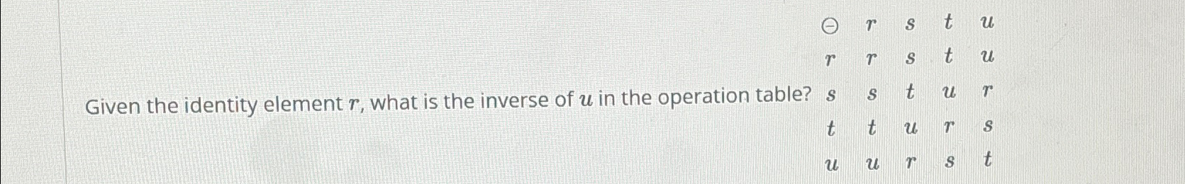 Solved ,Θ,r,s,t,u ﻿Given the identity element r, ﻿what is | Chegg.com
