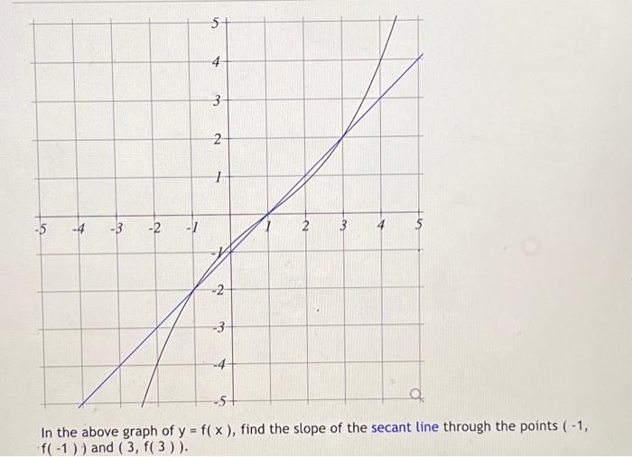 Solved -5 -4 -3. -2 -1 4 3 2 1 -2 -3 -4 2 3 A -5+ In the | Chegg.com