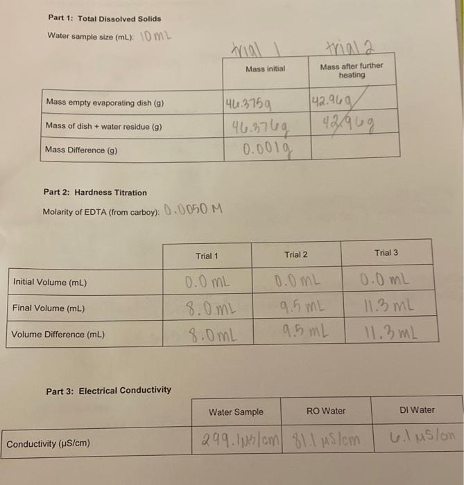 Solved Part 1: Total Dissolved Solids Water sample size (mL) | Chegg.com
