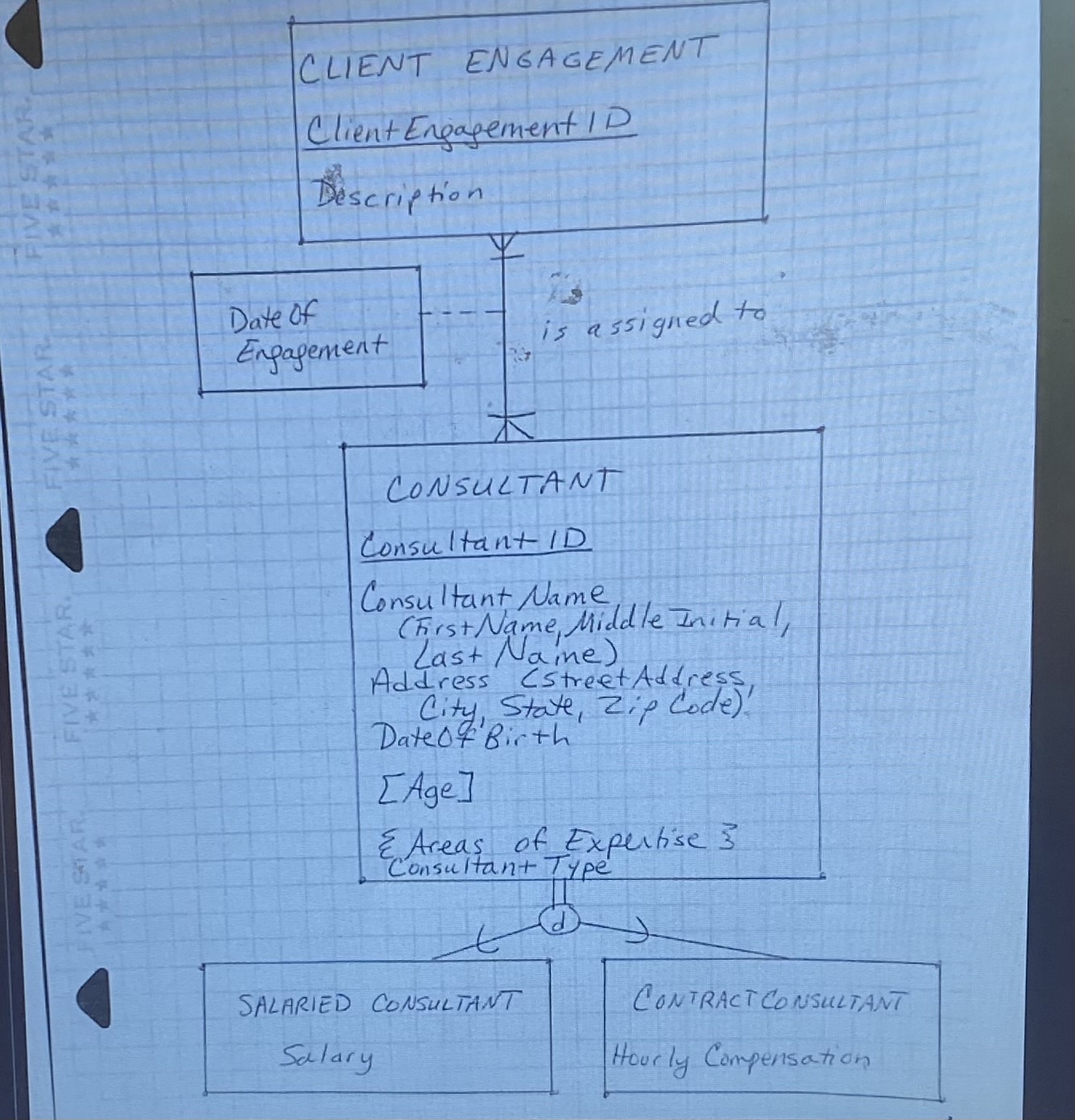 Solved Vivek correctly follows the rules we have studied in | Chegg.com