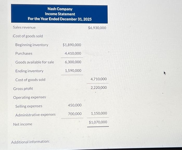 Solved Nash Company Income Statement For the Year Ended | Chegg.com