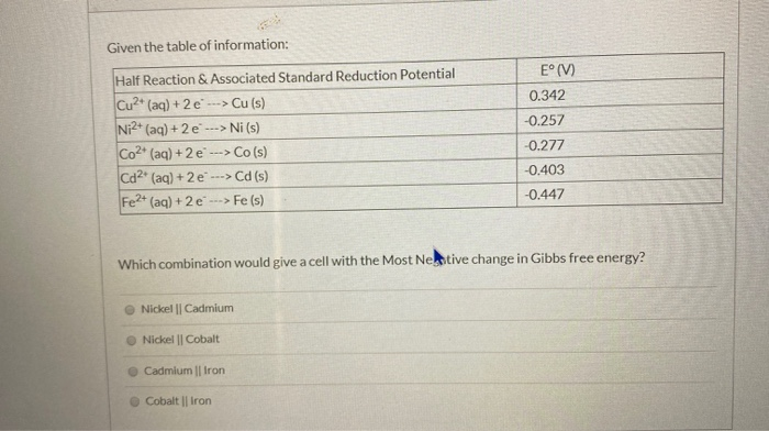 Solved Given the table of information: Half Reaction & | Chegg.com