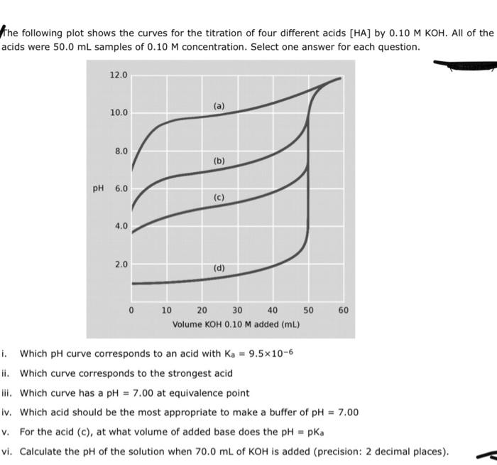 Solved Ahe following plot shows the curves for the titration | Chegg.com