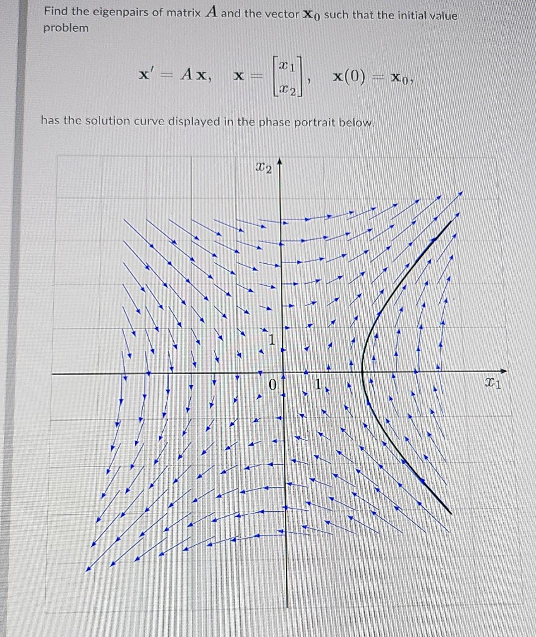 Solved Find the eigenpairs of matrix A and the vector x0 | Chegg.com