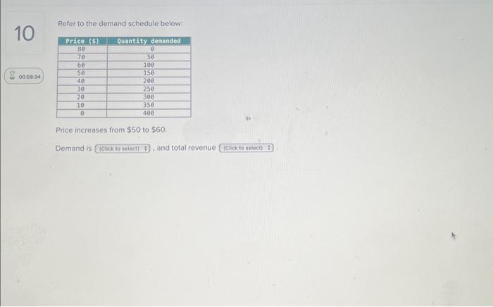 Solved Refer to the demand schedule below: Price increases | Chegg.com