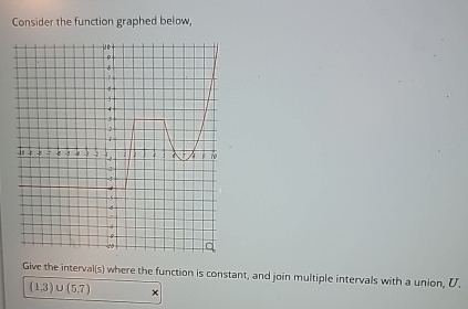Solved Consider the function graphed below,Give the | Chegg.com