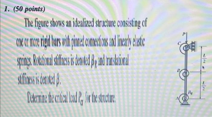 Solved (50 points) The figure shows an idealized structure | Chegg.com
