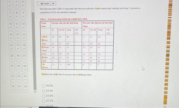 Solved The following table (Table-1) represents data about | Chegg.com