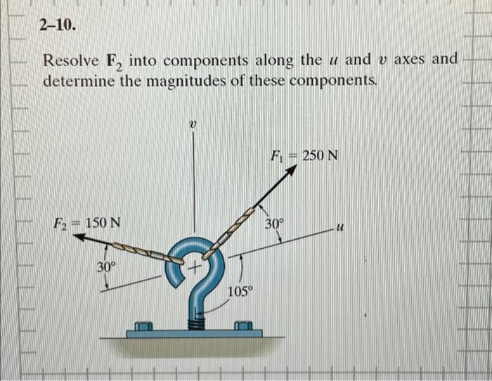 Solved 2-10. Resolve F2 into components along the u and v | Chegg.com