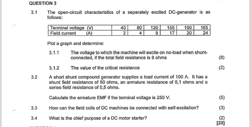 Solved QUESTION 33.1 ﻿The open-circuit characteristics of a | Chegg.com