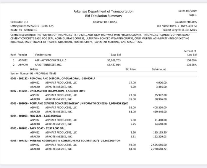 Solved HOMEWORK 17 1. Define 'Earned Value 2. What is the | Chegg.com