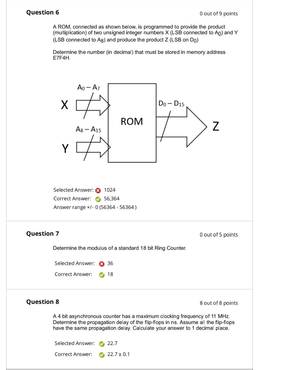 Solved A ROM, connected as shown below, is programmed to | Chegg.com