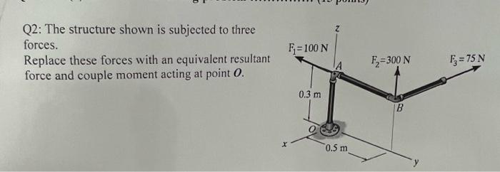 Solved Q2: The structure shown is subjected to three forces. | Chegg.com