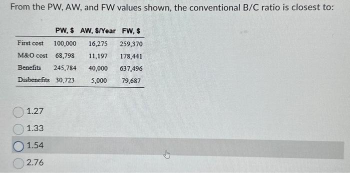 Solved From the PW,AW, and FW values shown, the conventional | Chegg.com