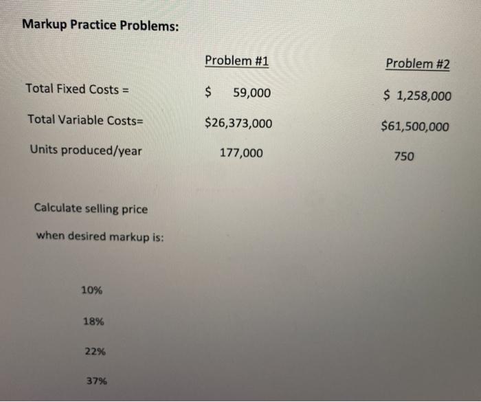 Solved Markup Practice Problems: Problem #1 Problem #2 Total | Chegg.com