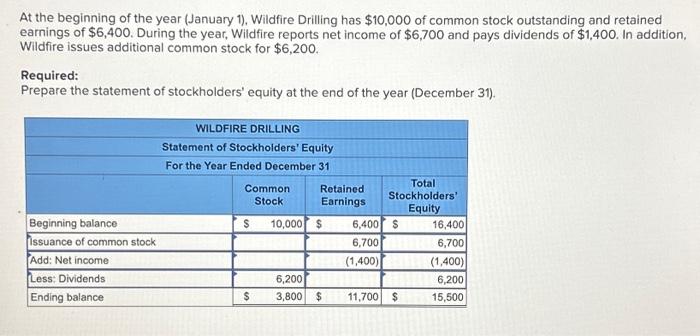 Solved At the beginning of the year (January 1). Wildfire | Chegg.com